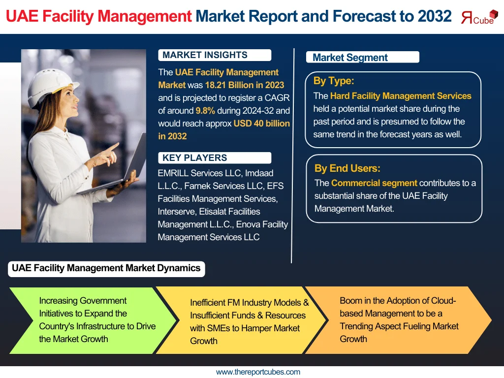 UAE Facility Management Market to 2032 Size Insights & Market Size